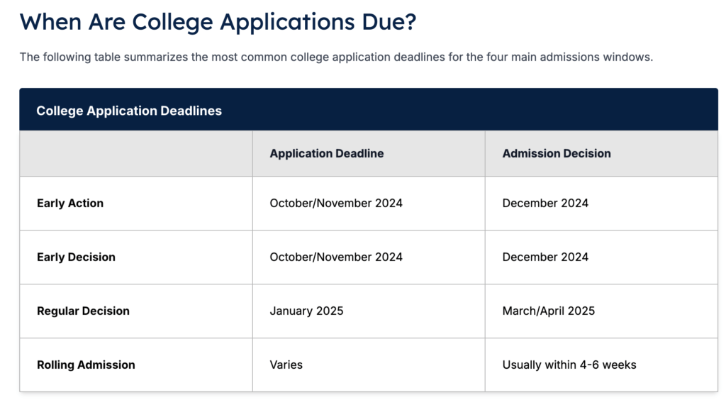 USA Universities and Colleges Application Deadlines for 2024-2025 ...