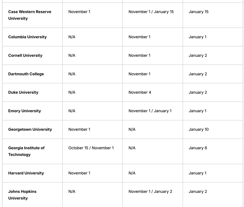 USA Universities and Colleges Application Deadlines for 2024-2025 ...